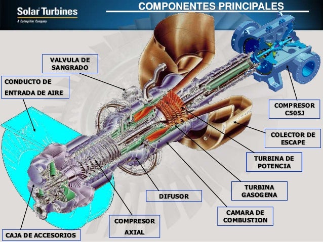 Paquete turbocompresor t60