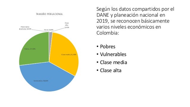 Cómo está repartida la riqueza en Colombia