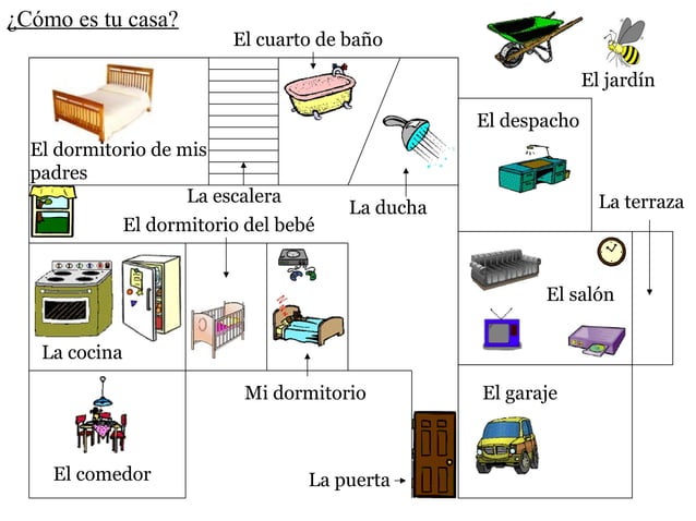 ¿Cómo es tu casa? | PPT