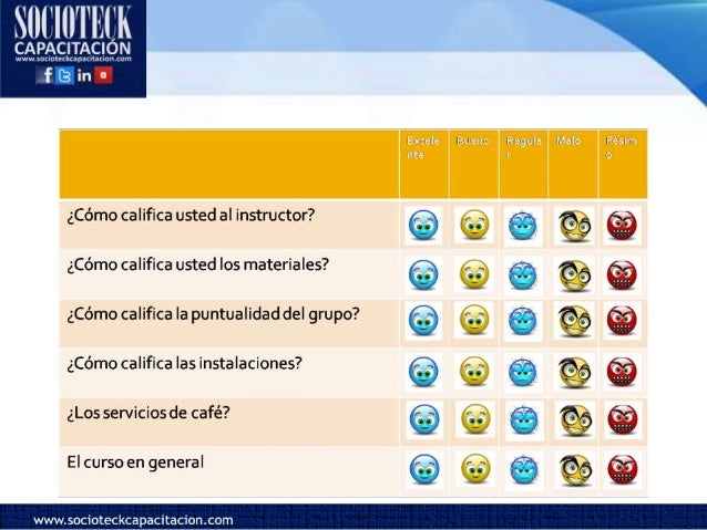 Como evaluar los resultados de la capacitación Como evaluar los resultados de la capacitación