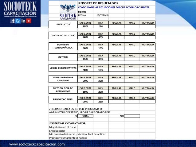Como evaluar los resultados de la capacitación Como evaluar los resultados de la capacitación