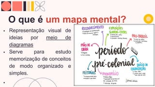 Como fazer um Mapa Mental?