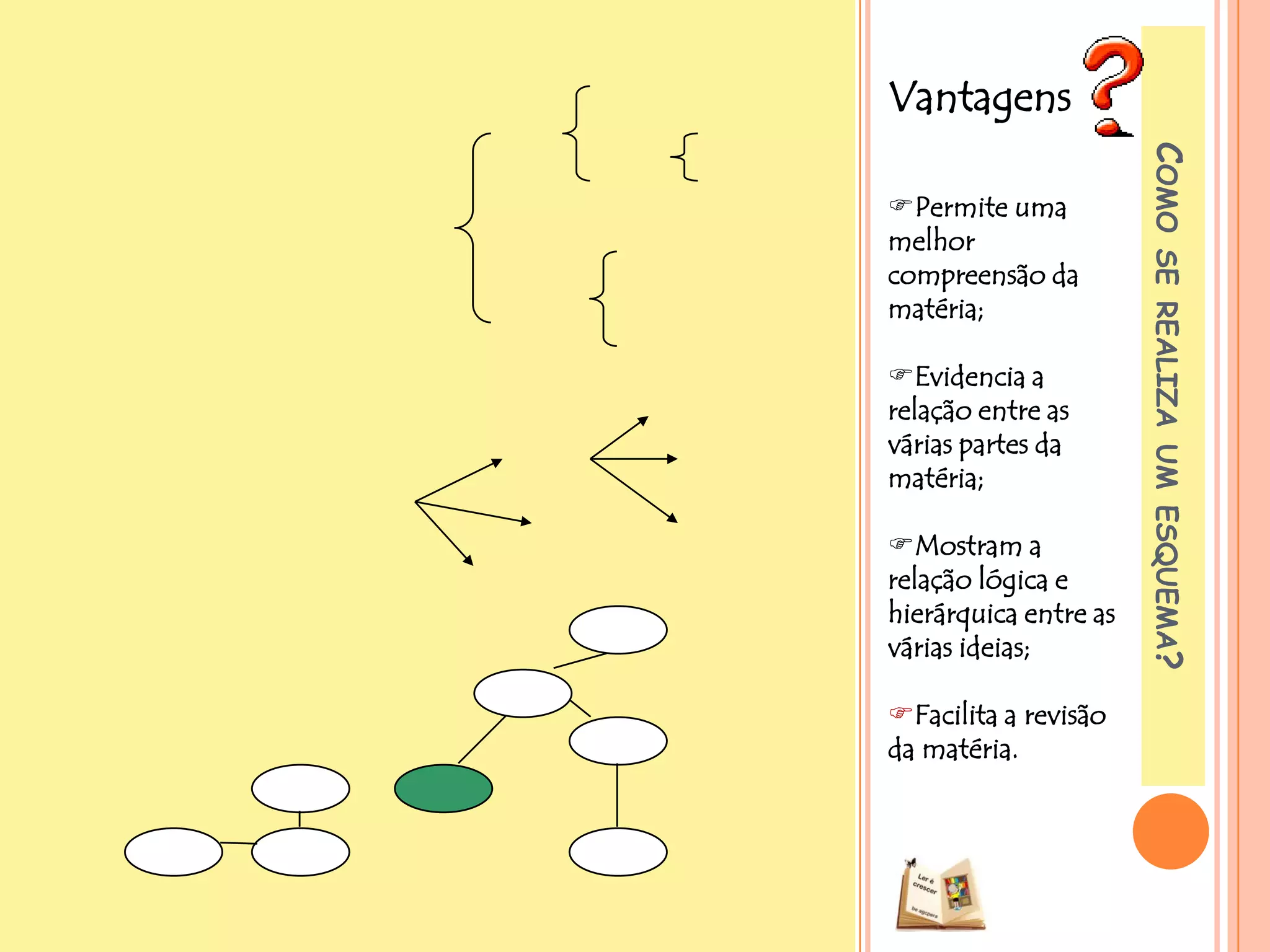 Como fazer um esquema | PPT