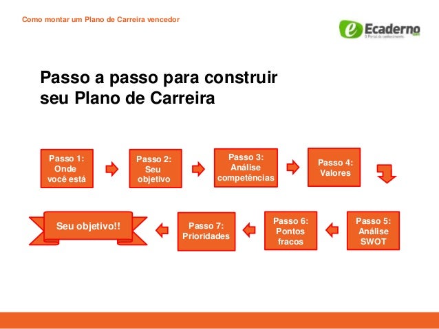 Como fazer um plano de carreira