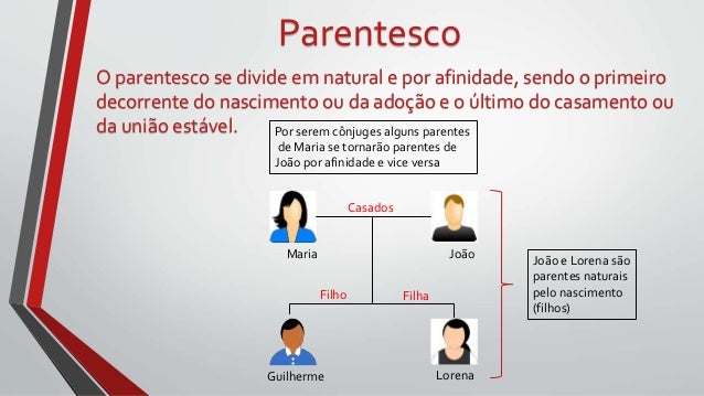 Como funcionam as relações de parentesco?