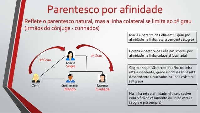 Como funcionam as relações de parentesco?