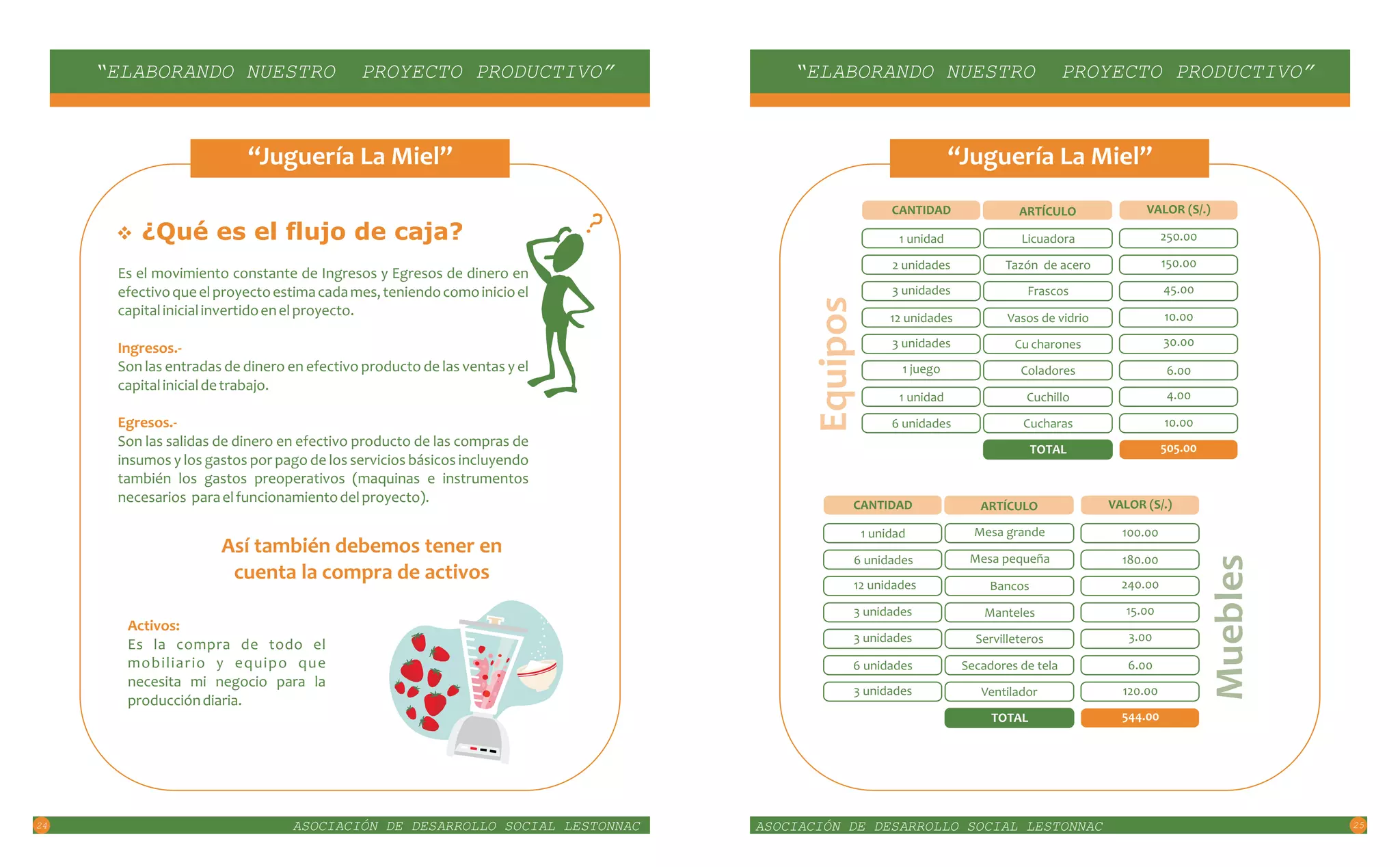 Como hacer proyecto productivo | PDF