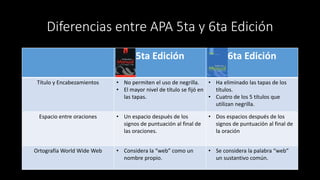 Referencias Bibliográficas APA 6ta Edición | PPTX