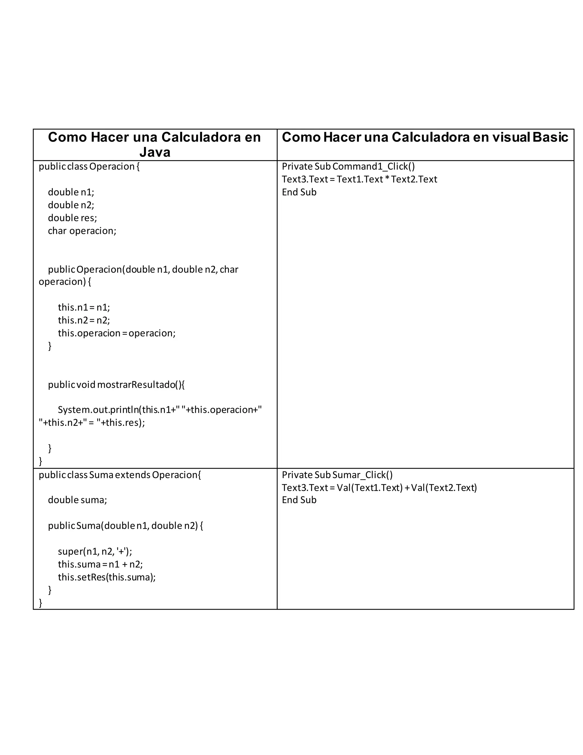 Como hacer una calculadora en java | PDF
