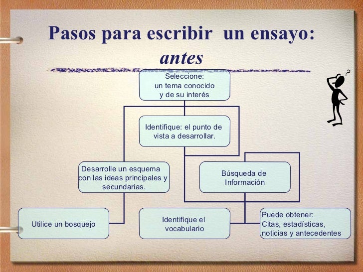 Pasos Para Hacer Un Ensayo