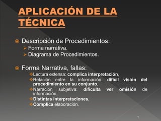 COMO HACER UN PROCEDIMIENTO.pptx
