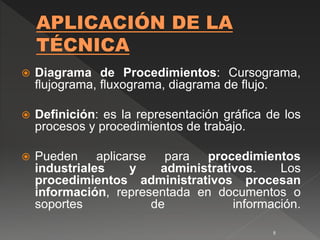 COMO HACER UN PROCEDIMIENTO.pptx