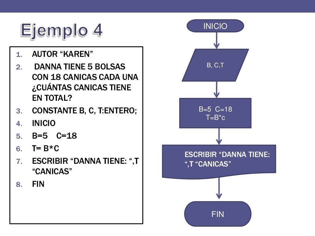 ¿Como hacer un pseudocodigo y diagrama de flujo? ¿Como hacer un pseudocodigo y diagrama de flujo?