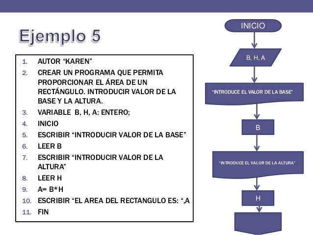 ¿Como hacer un pseudocodigo y diagrama de flujo?