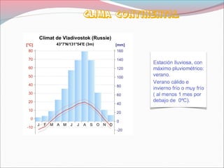 Como interpretar climogramas | PPT