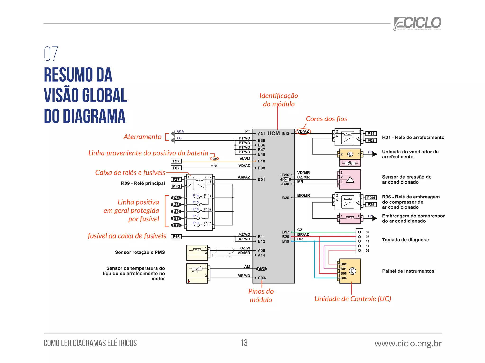 como_ler_diagramas_eletricos.pdf | Technology & Computing