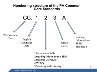 Comon core elementary | PPT