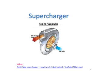 How A Supercharger Works Animation