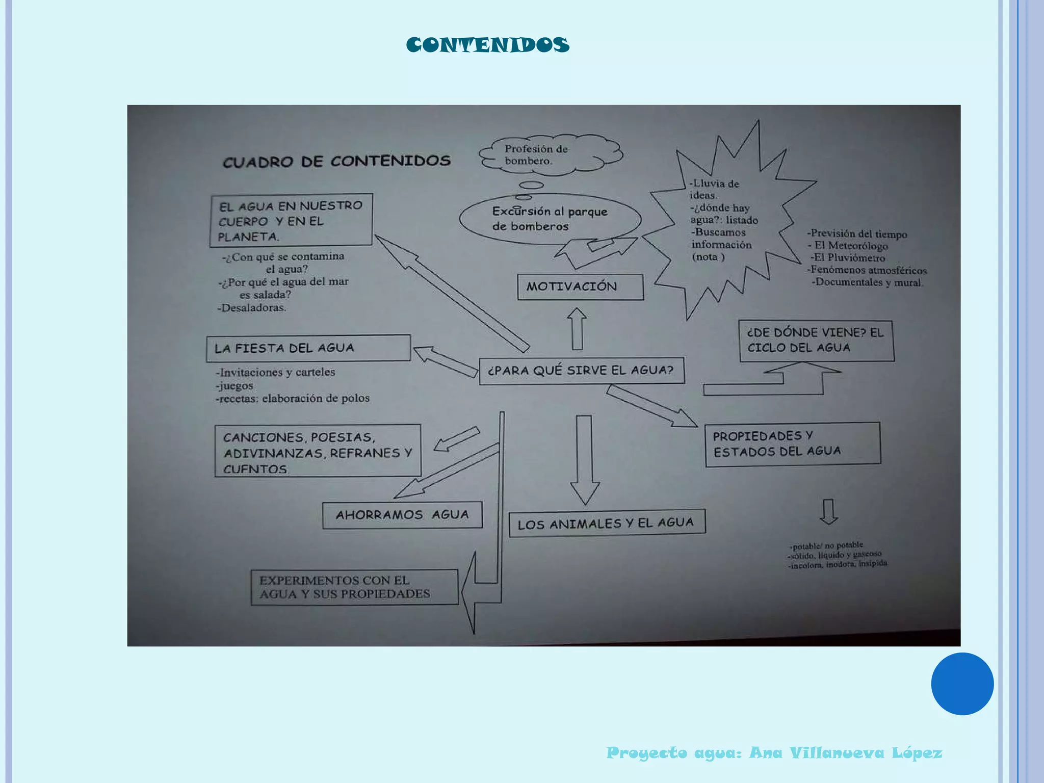 Como peces en el agua | PPT