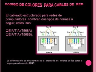 Como ponchar un cable utp | PPTX