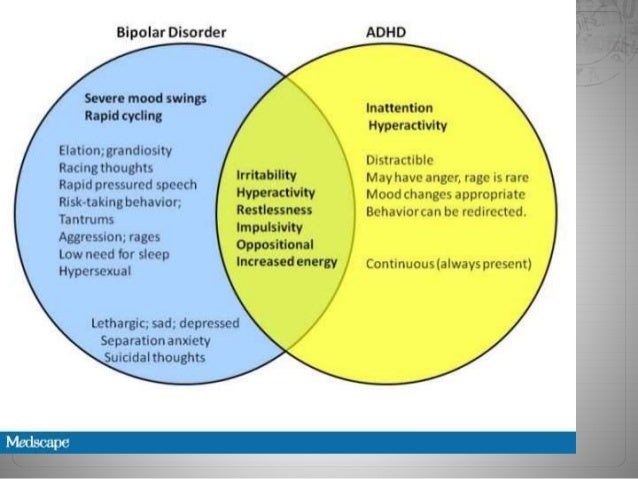 Comorbid Adhd Conditions