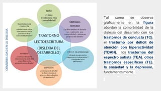 Comorbilidad en la dislexia. la dislexia y las comorbilidades que ...