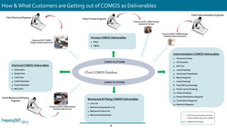COMOS Engineering and Design Deliverables | PPTX