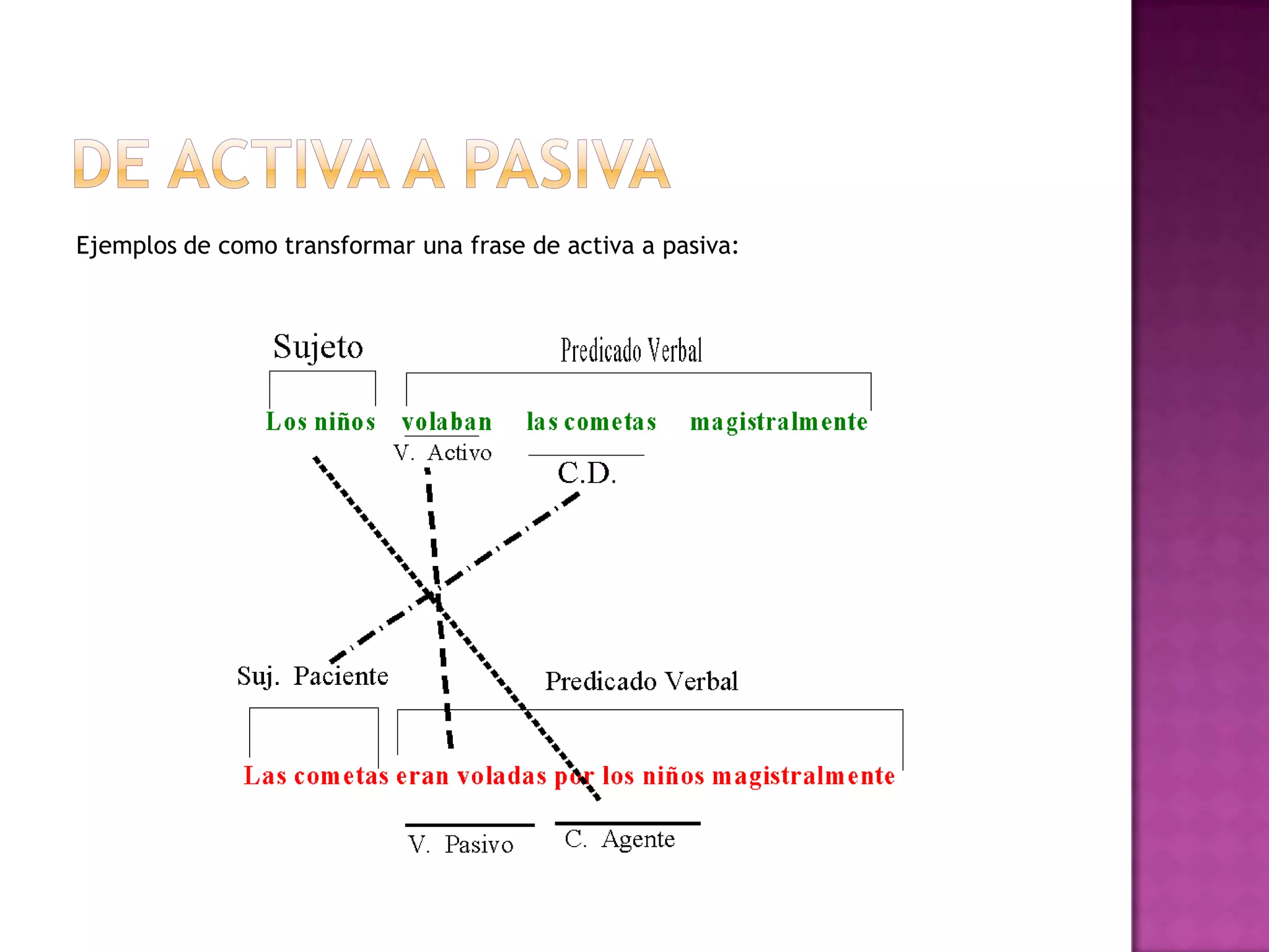 Como se forma la pasiva en inglés | PPSX