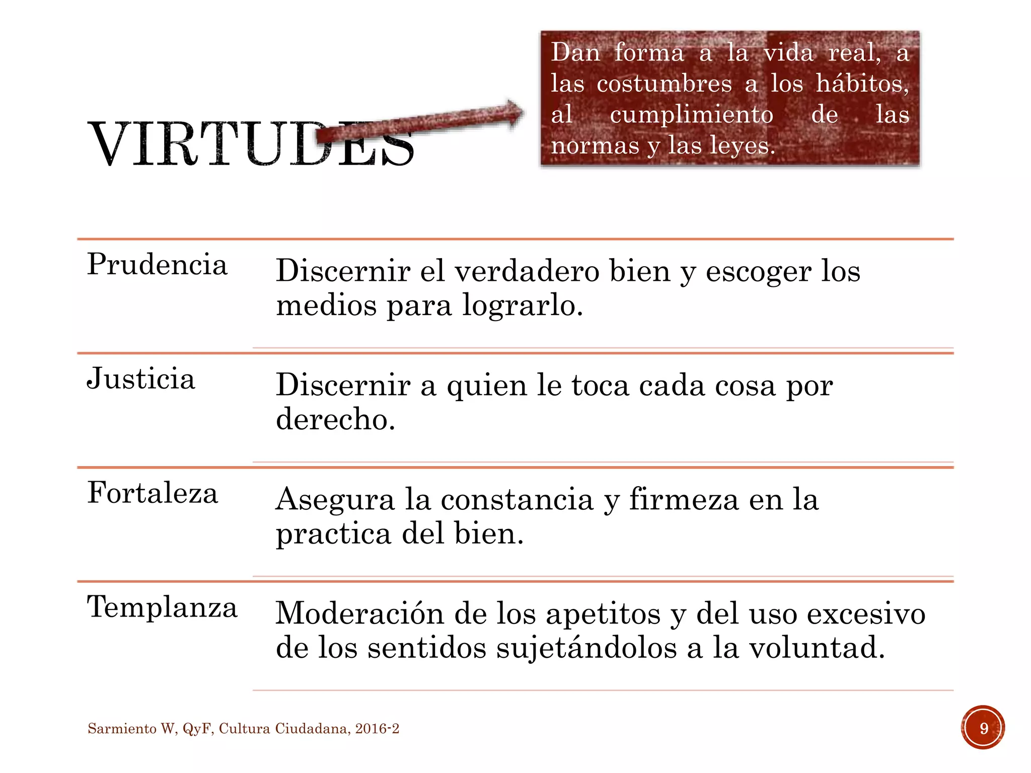 Como ser un buen ciudadano | PPTX