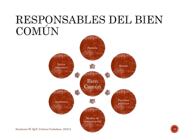 Como ser un buen ciudadano | PPTX