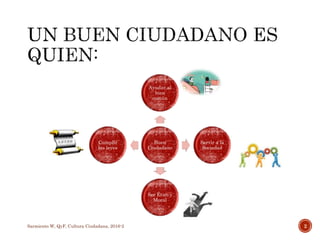 Como ser un buen ciudadano | PPTX