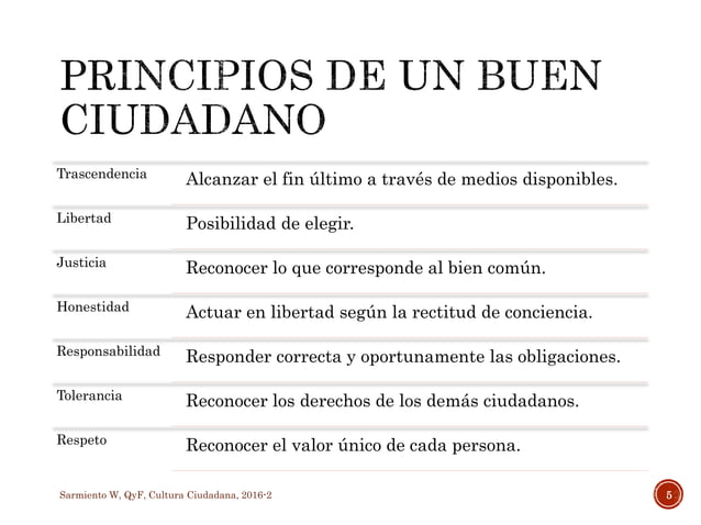 Como ser un buen ciudadano | PPTX