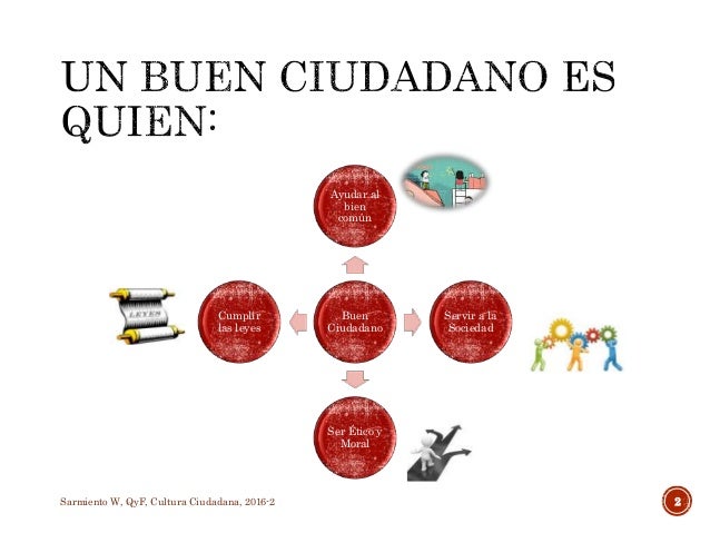 Como ser un buen ciudadano