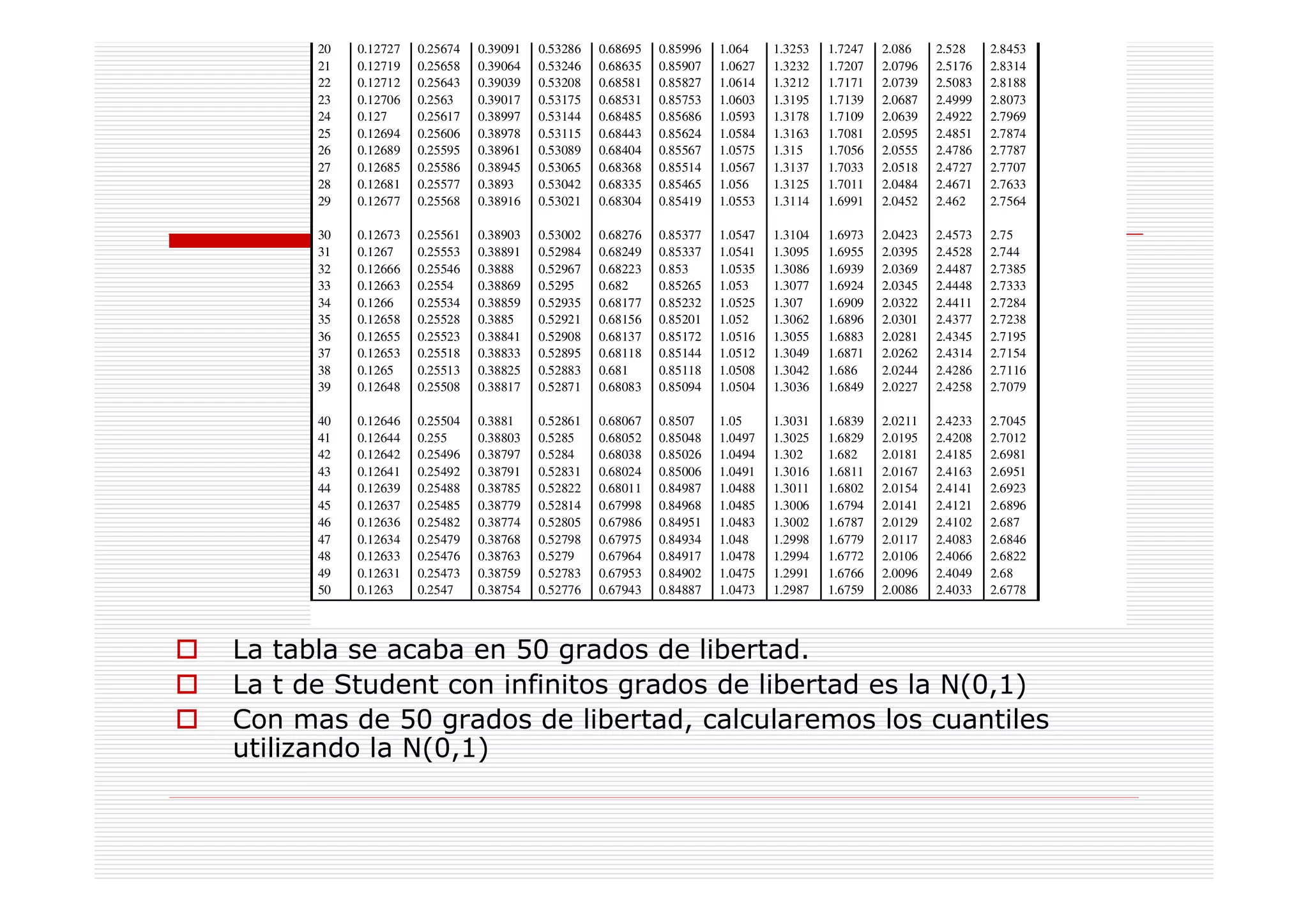 Como se utiliza la tabla t de student (formulas) | PDF