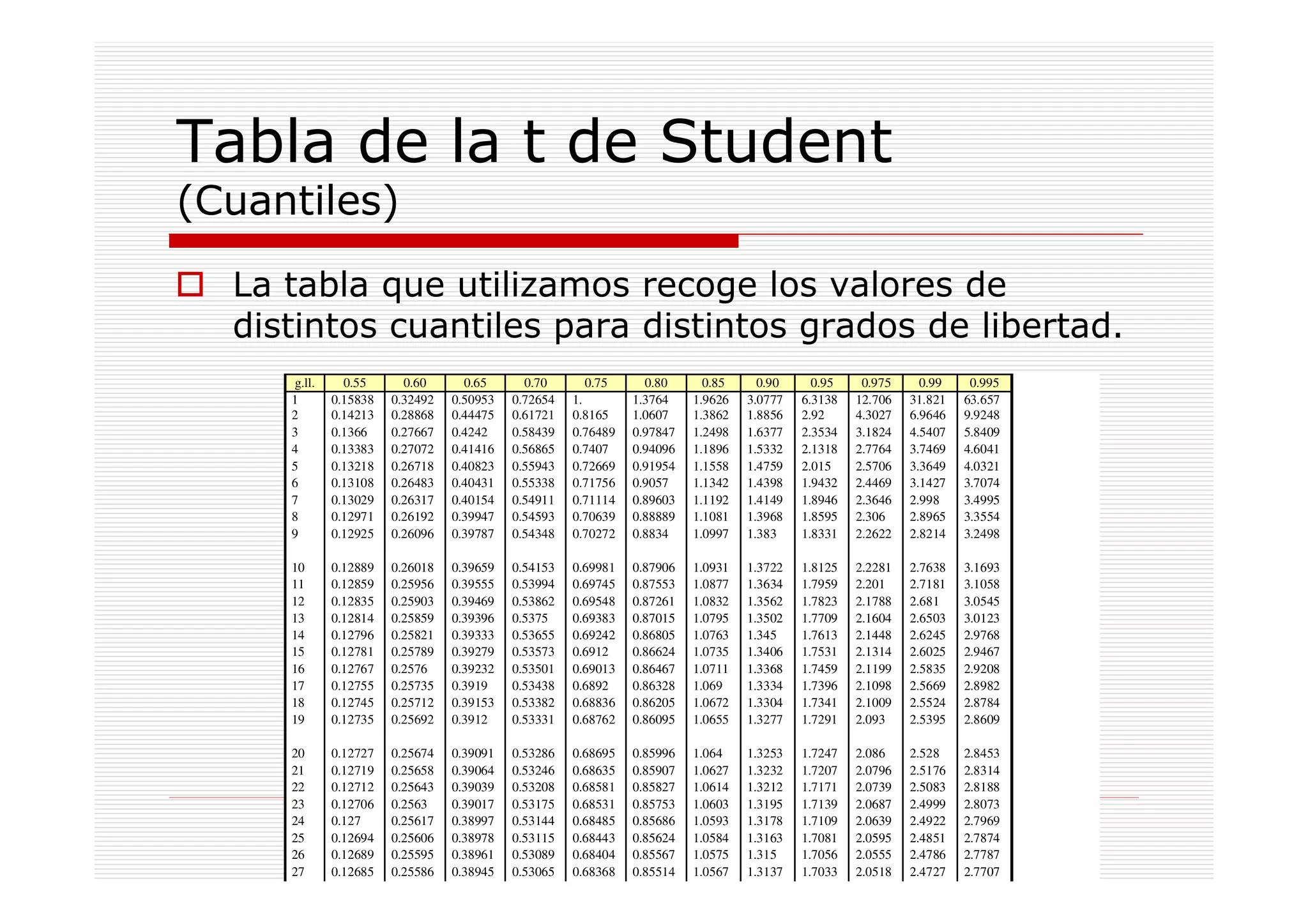 Como se utiliza la tabla t de student | PPT