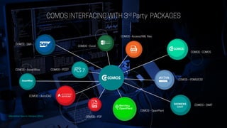 COMOS interfacing with other packages.pdf