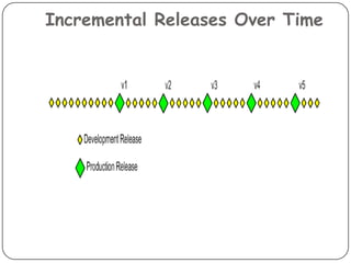 Agile Process | PPTX