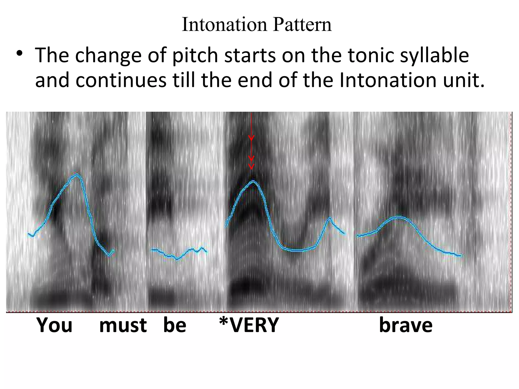 Teaching Intonation Pattern | PPT