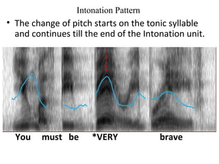 Teaching Intonation Pattern | PPT