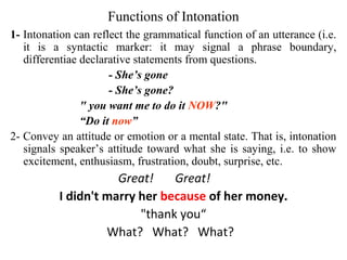 Teaching Intonation Pattern | PPT