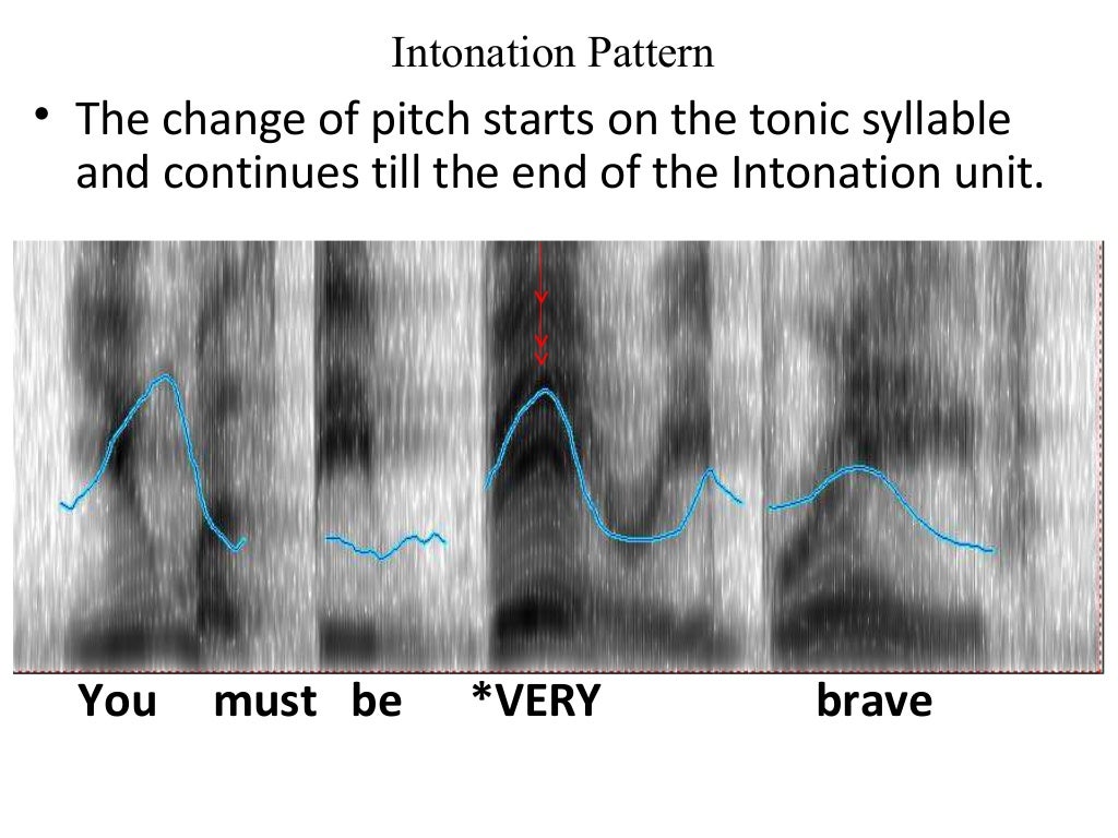 Teaching Intonation Pattern