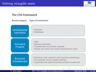 ICT and Intangible Capital: Complementary Relations and Industry ...