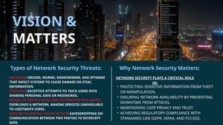 Network Securities in Computer Network | PPT
