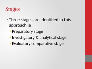 comparative Education lecture two.pptx