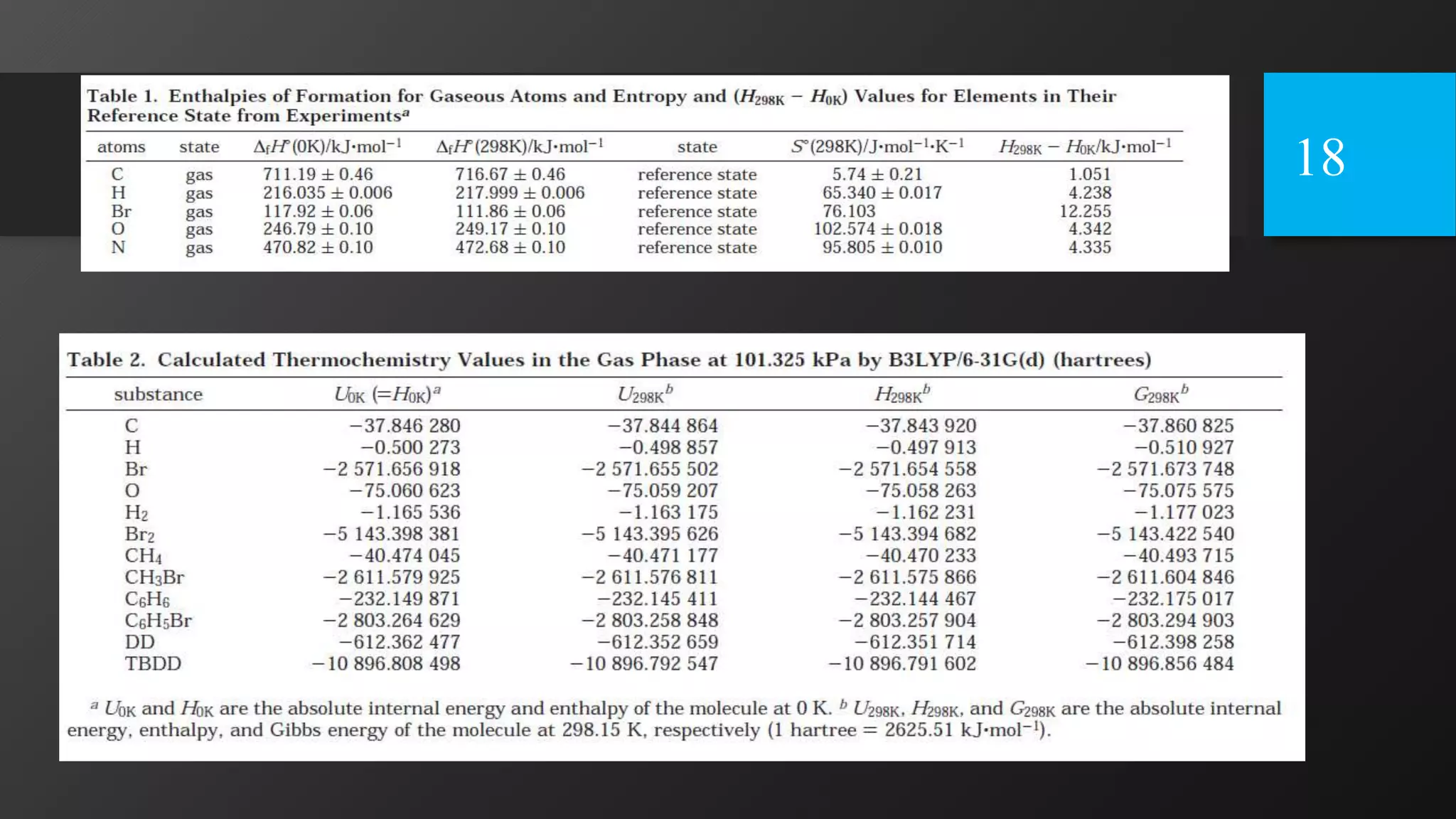Advantages and applications of computational chemistry | PPTX
