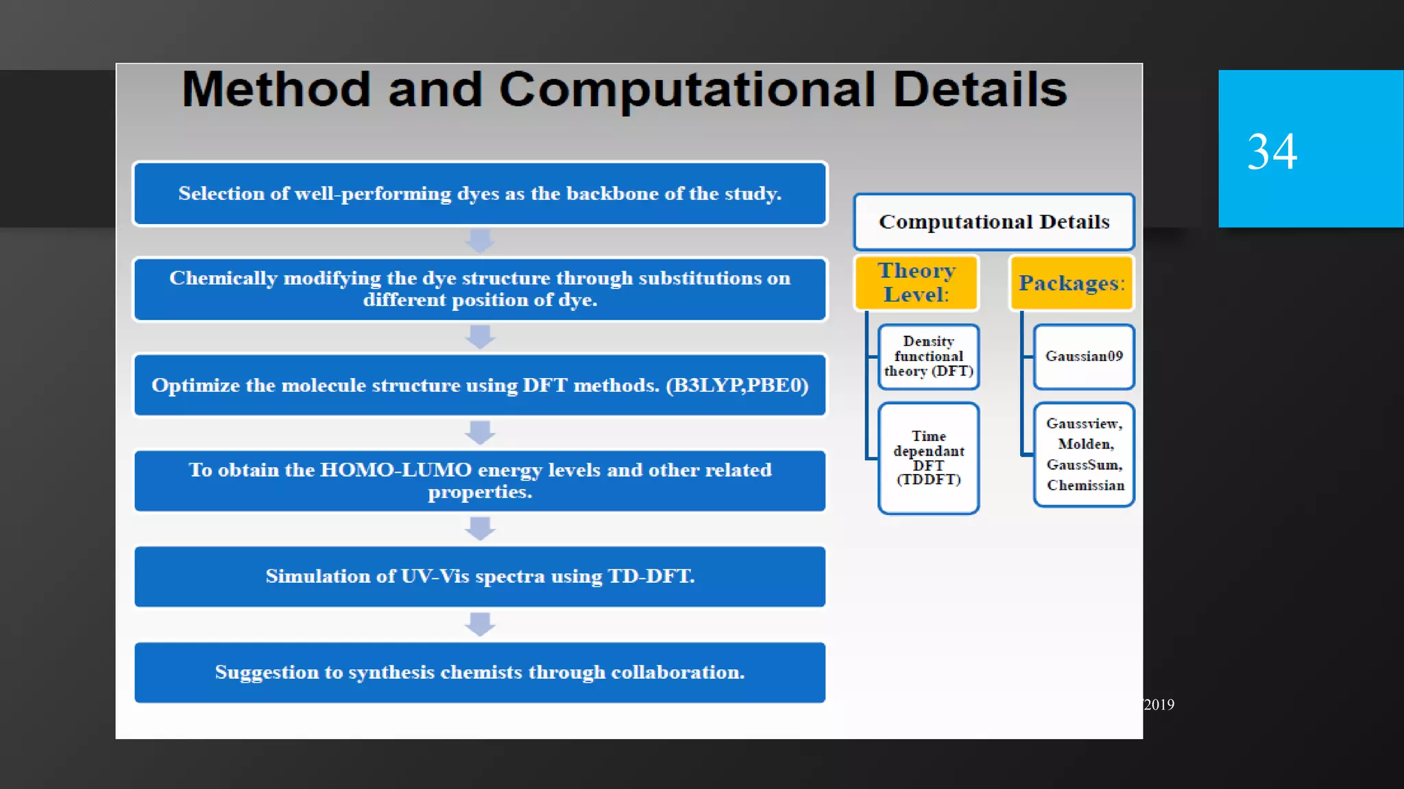 Advantages and applications of computational chemistry | PPTX