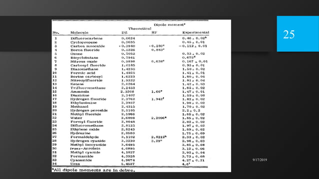 Advantages and applications of computational chemistry | PPTX ...