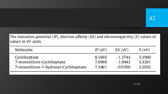 Advantages and applications of computational chemistry | PPTX ...
