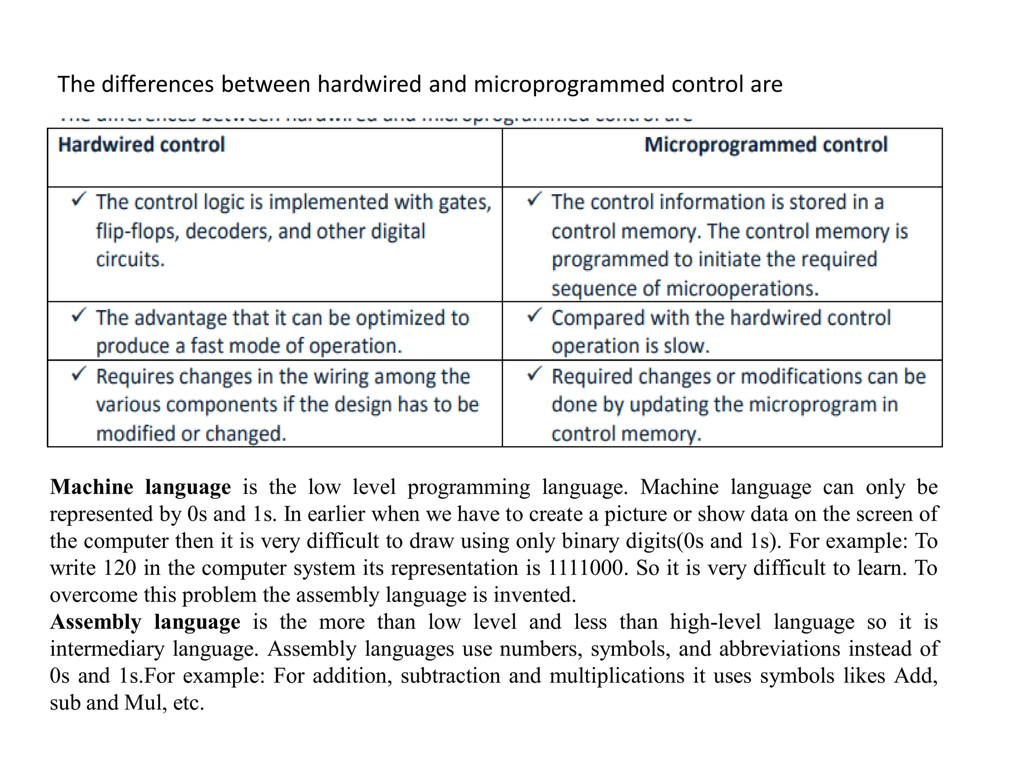 COMP-ARCH-UNIT- 4 bca semester 1 presentation | PDF