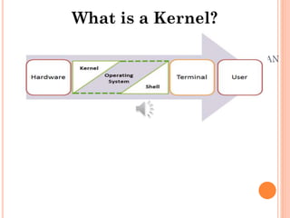 comp-dep-s3-c1-operating system-I-3.pptx